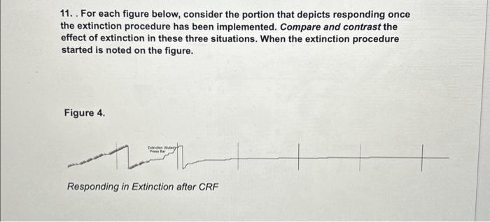 Solved Figure 5 . Responding in Extinction after VR 25 | Chegg.com