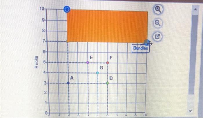 Solved The diagram to the right contains several consumption | Chegg.com