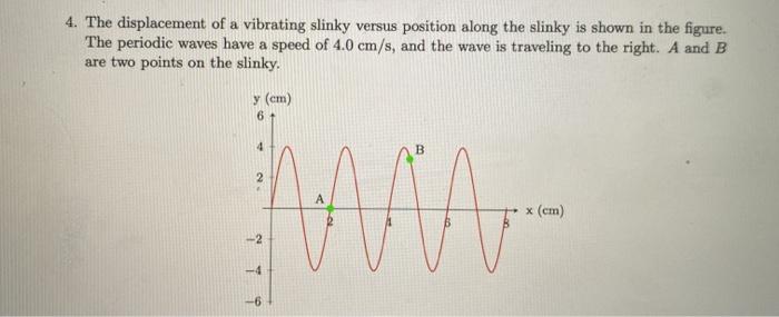Solved 4. The displacement of a vibrating slinky versus | Chegg.com