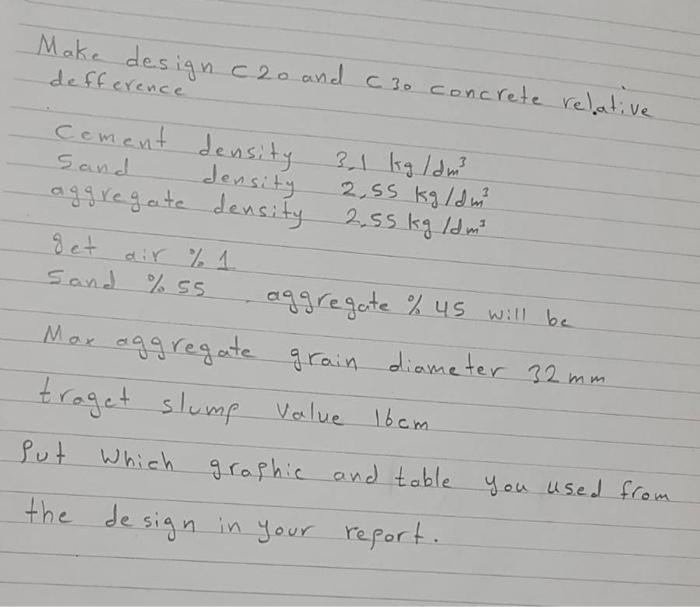 Solved Make design ⊂20 and C30 concrete relative defference | Chegg.com