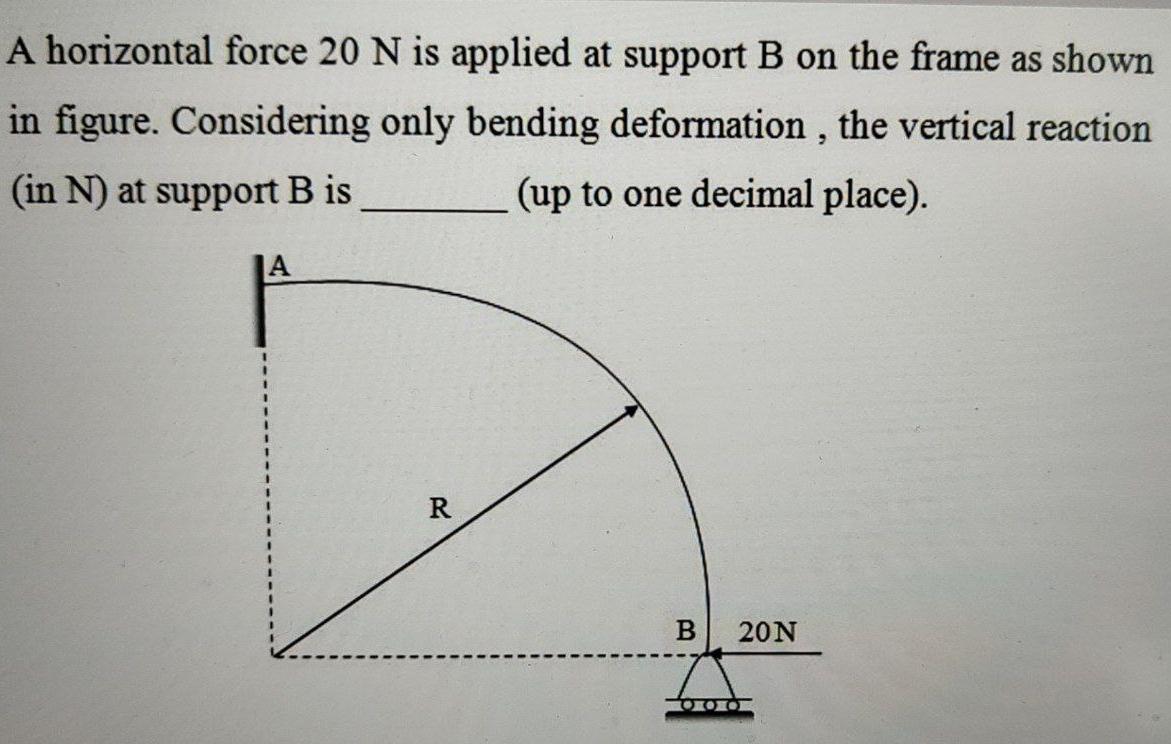 Solved A horizontal force 20N ﻿is applied at support B ﻿on | Chegg.com