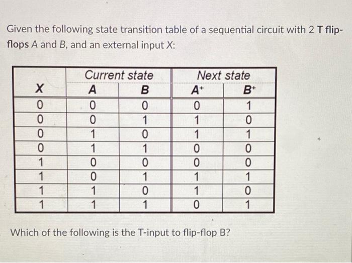 Solved Given the following state transition table of a | Chegg.com