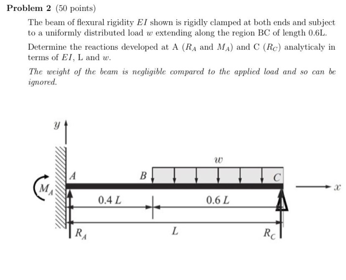 Solved Problem 2 (50 points) The beam of flexural rigidity | Chegg.com