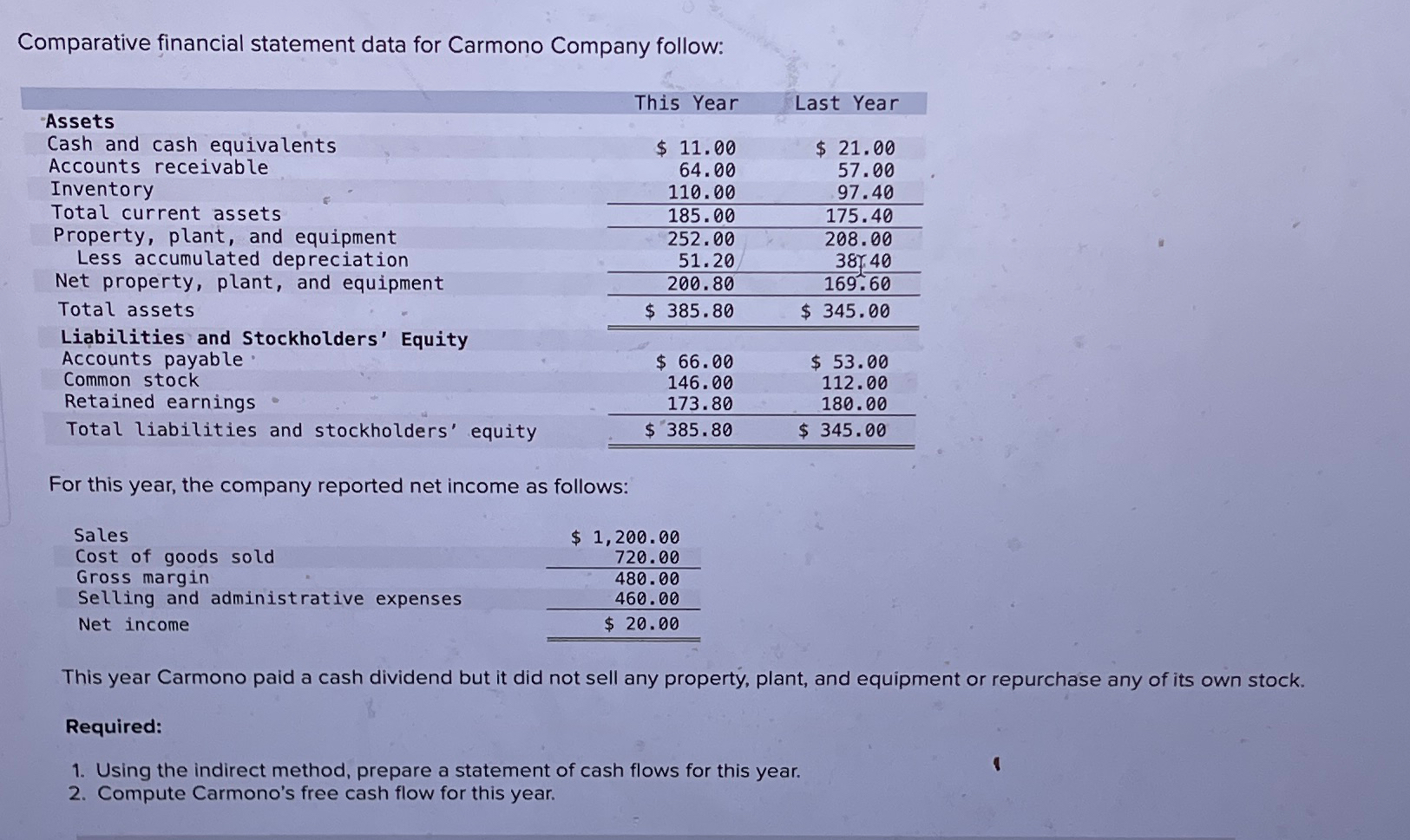 Solved Comparative financial statement data for Carmono | Chegg.com