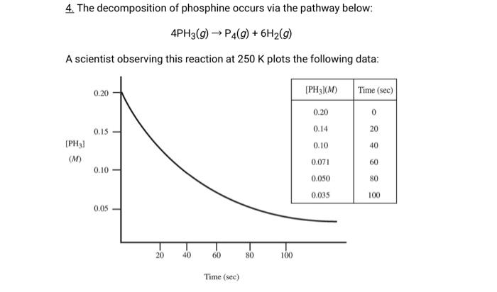 Solved 4. The decomposition of phosphine occurs via the | Chegg.com