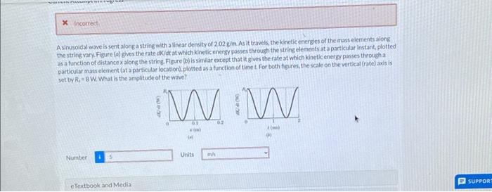Solved A sinusoidal wavels sent along a string with a linear | Chegg.com