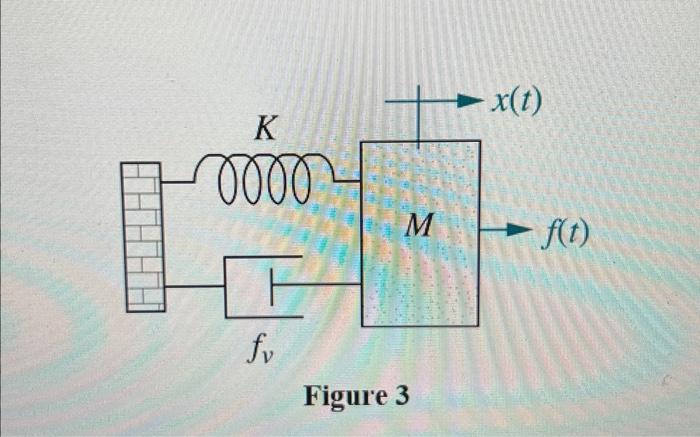 Solved Figure 3(b) For the spring-mass system shown in | Chegg.com