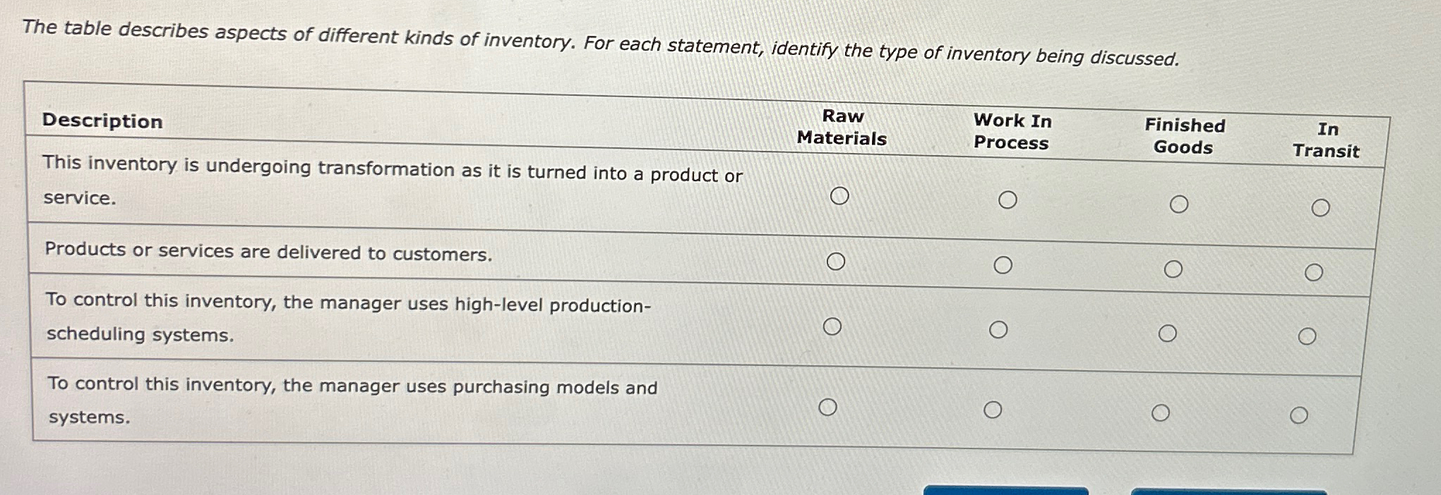 Solved The table describes aspects of different kinds of | Chegg.com