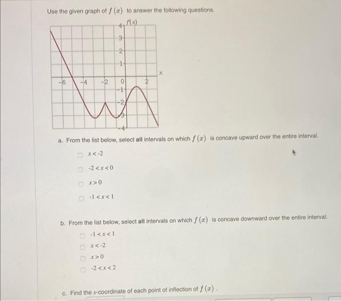 Solved Using the given graph of a curve y=f(x), determine | Chegg.com