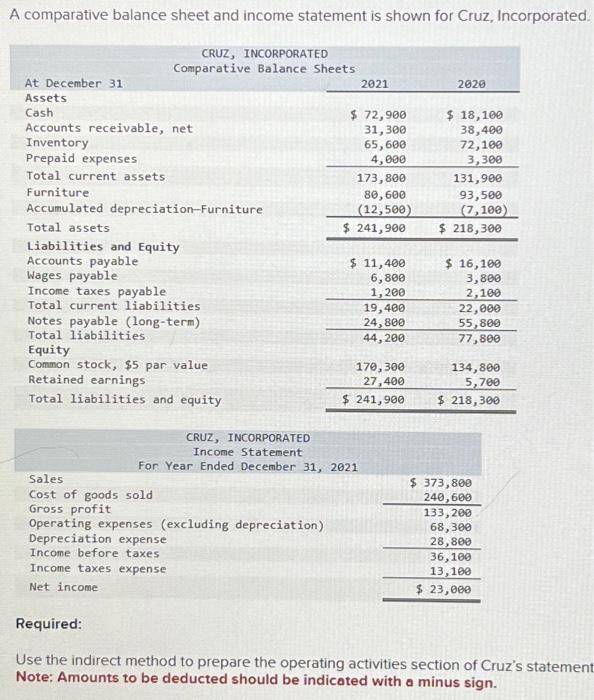 Solved A Comparative Balance Sheet And Income Statement Is