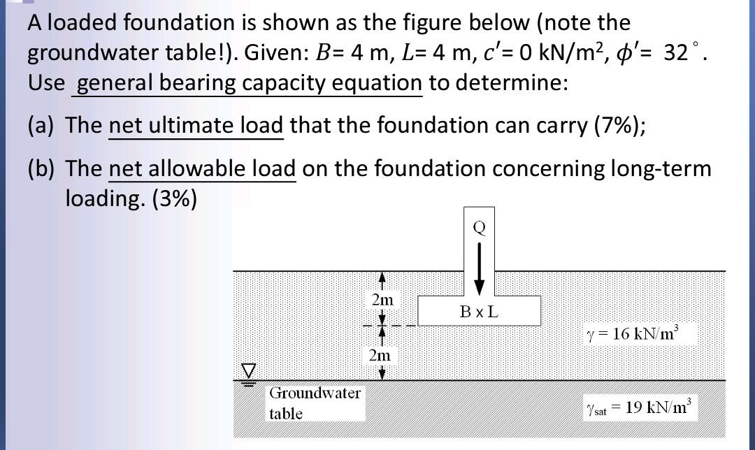 Solved A loaded foundation is shown as the figure below | Chegg.com