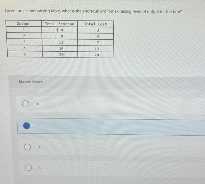 Solved Given the accompanying table, what is the short-run | Chegg.com