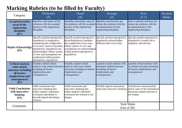 Secured Marks Marking Rubrics (to be filled by | Chegg.com