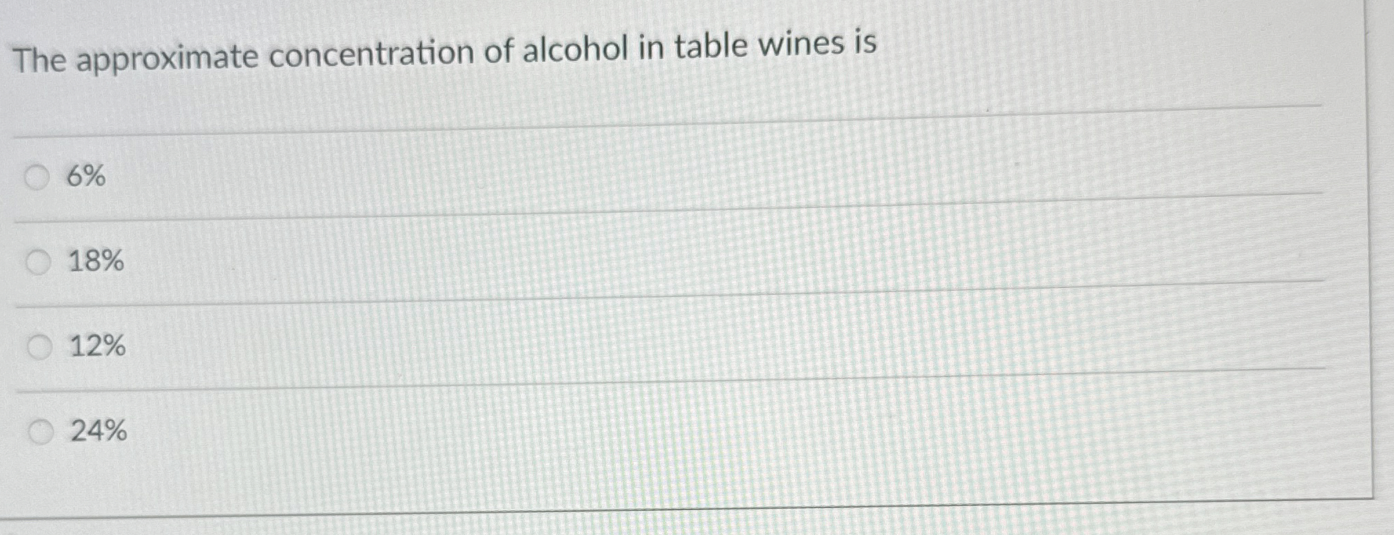 Solved The approximate concentration of alcohol in table | Chegg.com