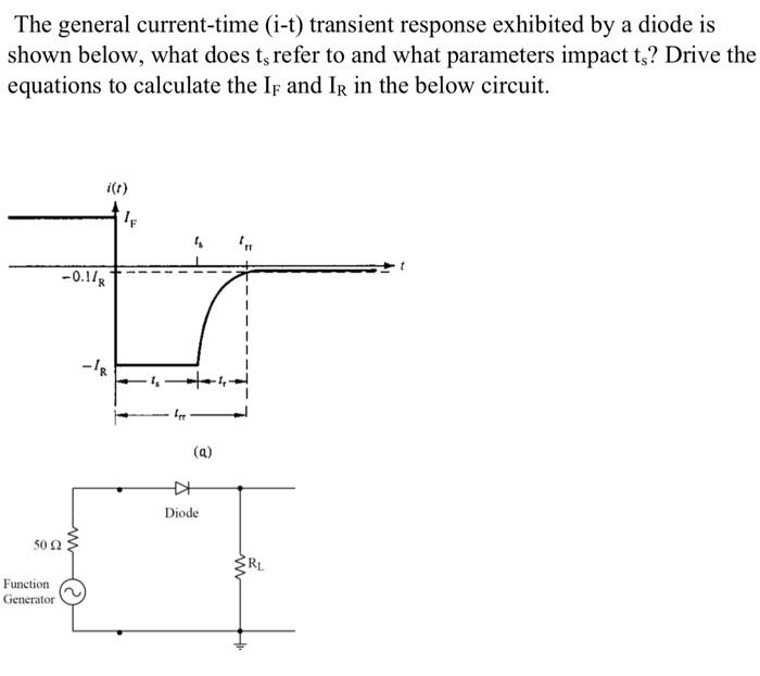 Solved The general current-time (i-t) transient response | Chegg.com