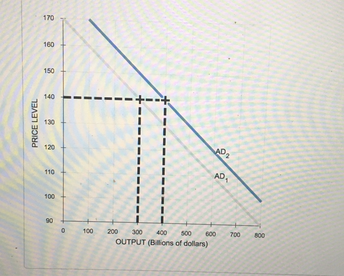 Solved 4. Determinants of aggregate demand The following | Chegg.com