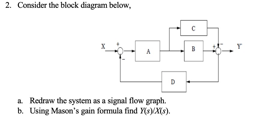 Solved Consider the block diagram below,a. ﻿Redraw the | Chegg.com