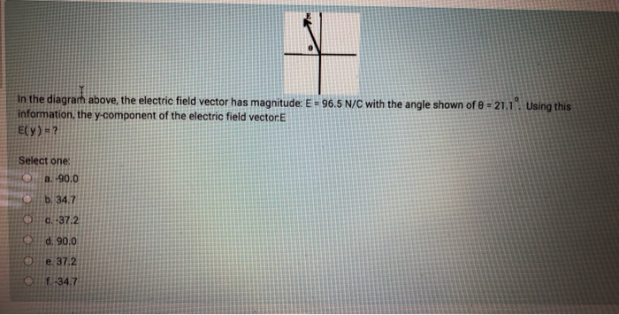 Solved In the diagram above, the electric field vector has | Chegg.com