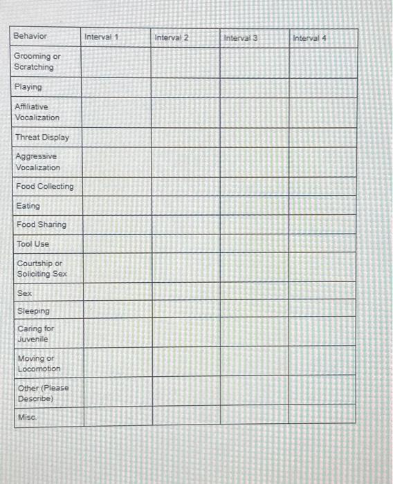 Quantitative Primate Observation Form Date: 11/5/2023 | Chegg.com