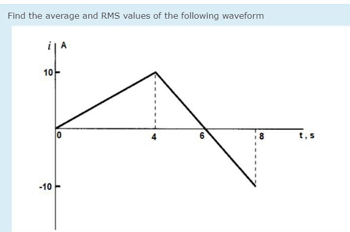 Solved Find the average and RMS values of the following | Chegg.com