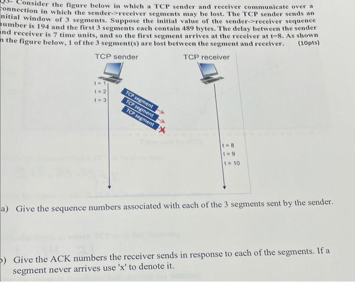 Solved Consider the figure below in which a TCP sender and | Chegg.com