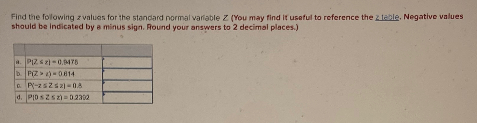 Solved Find the following z ﻿values for the standard normal | Chegg.com