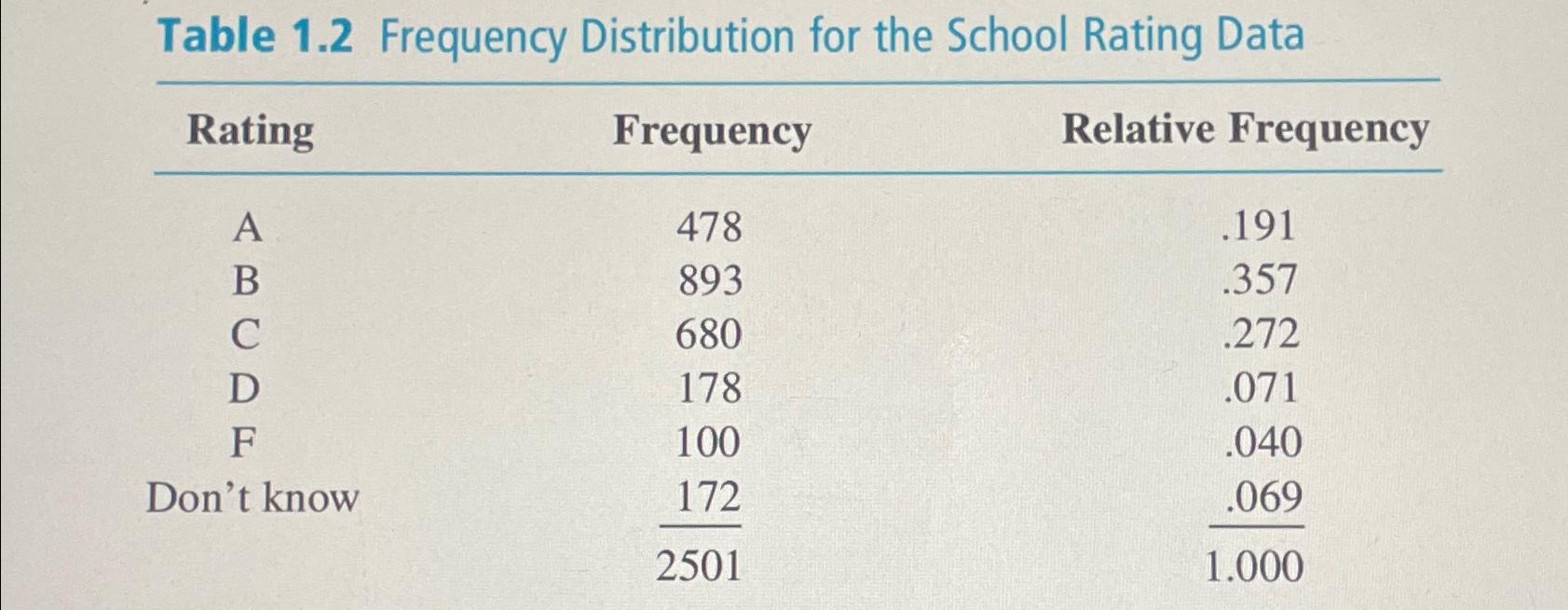 Solved 10. ﻿Consider the strength data for beams given in | Chegg.com
