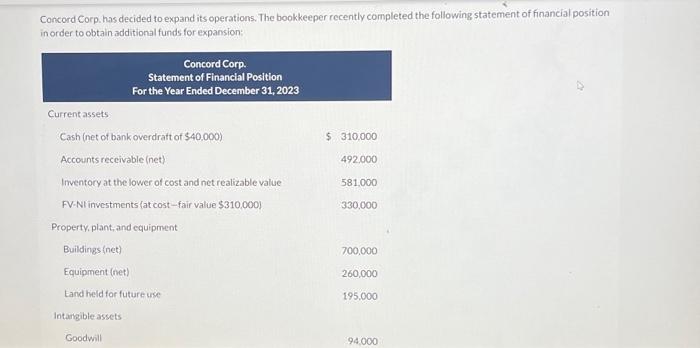 Solved Concord Corp. has decided to expand its operations. | Chegg.com