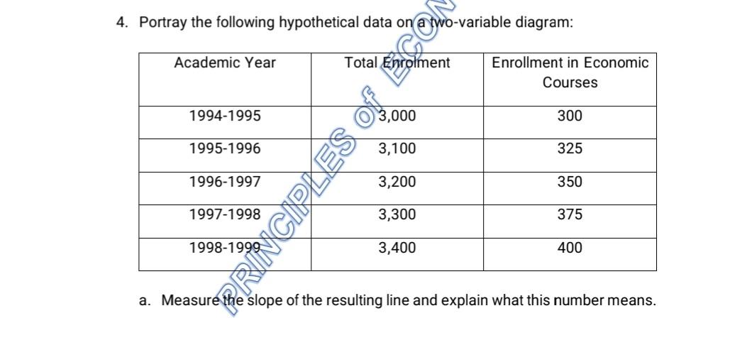Solved Portray the following hypothetical data on | Chegg.com