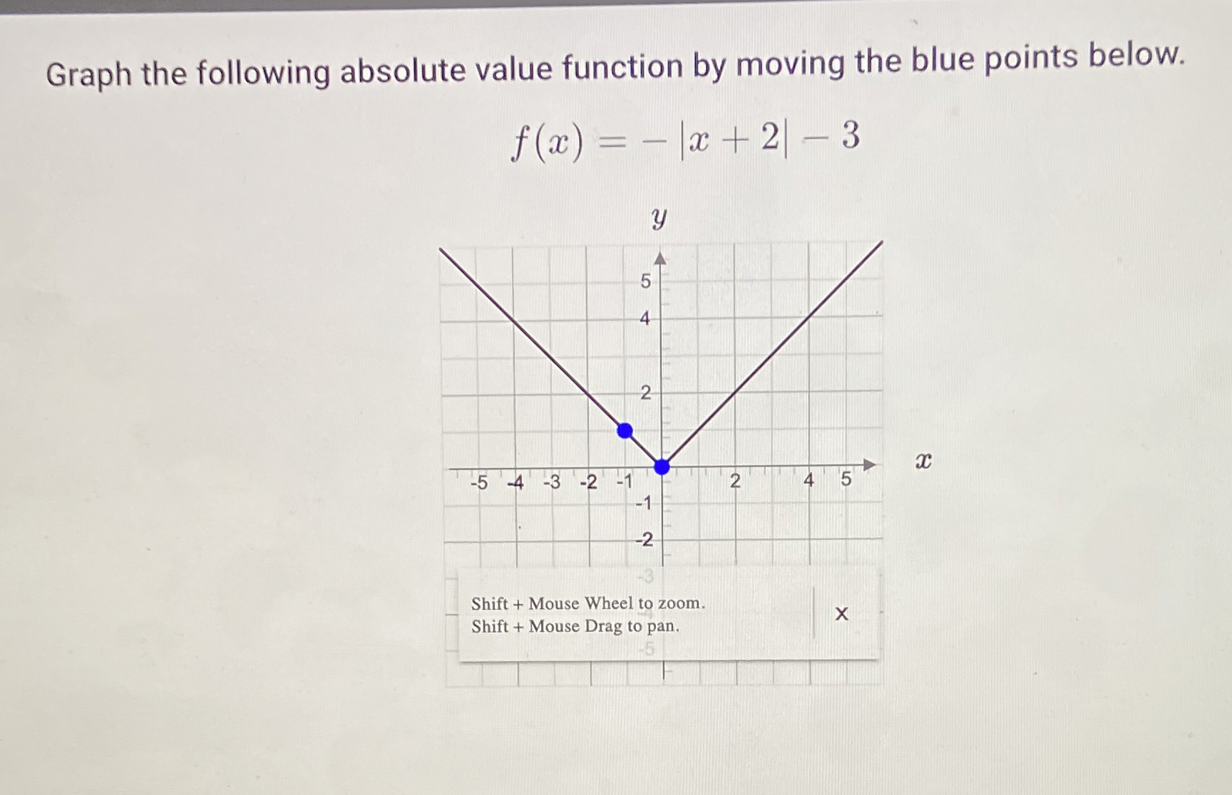 Solved Graph the following absolute value function by moving | Chegg.com