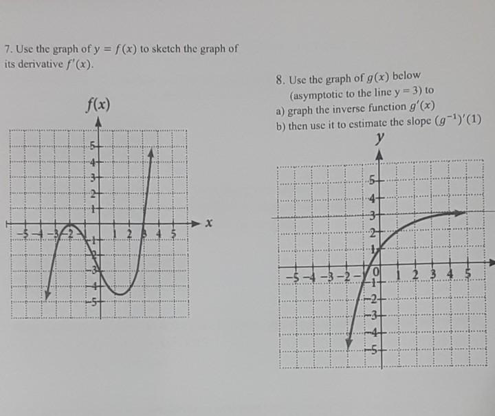 Solved 7. Use the graph of y = f(x) to sketch the graph of | Chegg.com