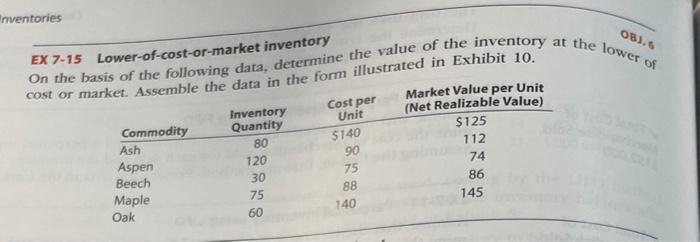 Solved EX 7-15 Lower-of-cost-or-market inventory On the bas | Chegg.com Solved EX 7-15 Lower-of-cost-or-market inventory On the bas | Chegg.com