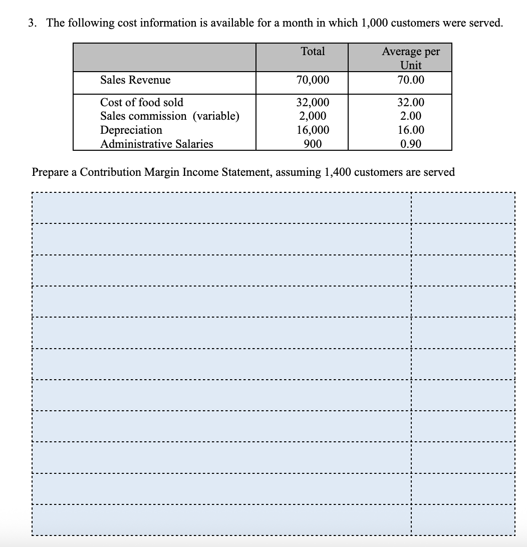 Solved 3. ﻿The following cost information is available for a | Chegg.com