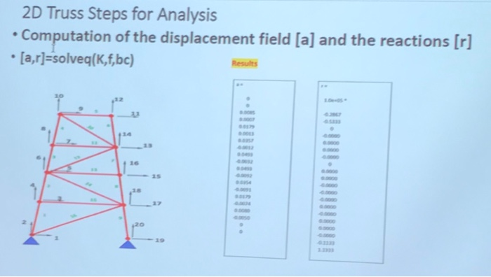 Can you help me with matlab codes for this a, b and | Chegg.com