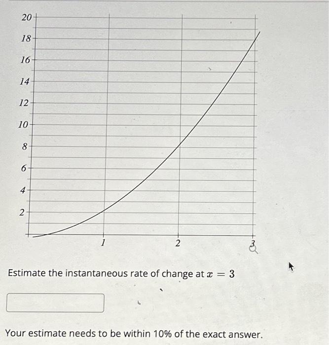 Solved Estimate the instantaneous rate of change at x=3 Your | Chegg.com