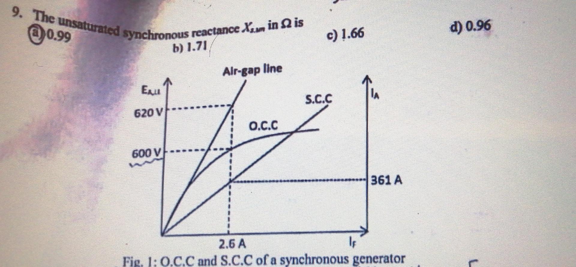 Solved 9. The unsaturated synchronous reactance Xem in Q2 is | Chegg.com