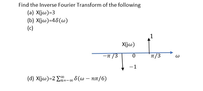 Solved Find the Inverse Fourier Transform of the following | Chegg.com