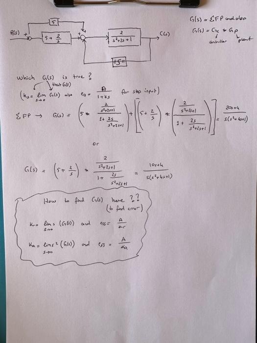 Solved how to find G(s) function in control systems? For | Chegg.com
