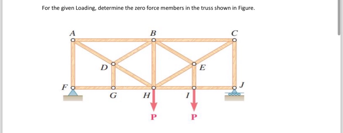 Solved For the given Loading, determine the zero force | Chegg.com