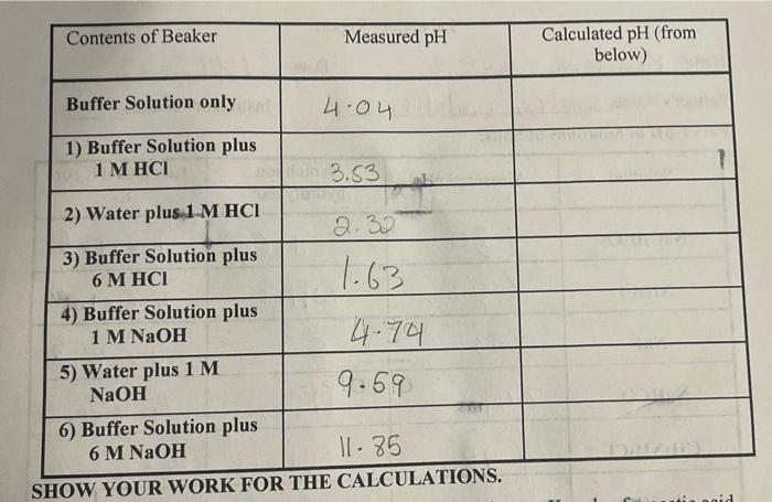 Solved Contents of Beaker Buffer Solution only ent 1) Buffer | Chegg.com