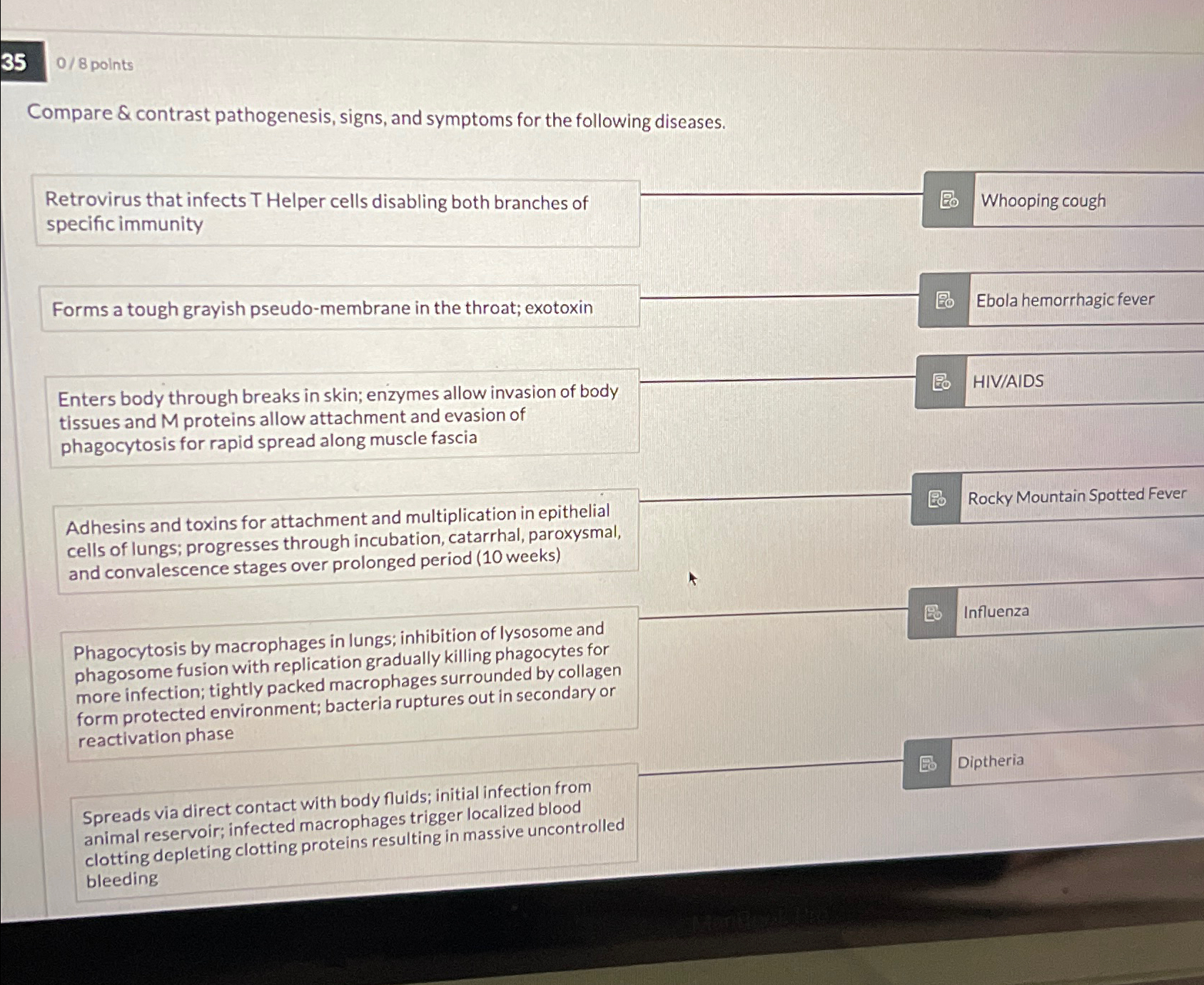 Solved 3508 ﻿pointsCompare & contrast pathogenesis, signs, | Chegg.com