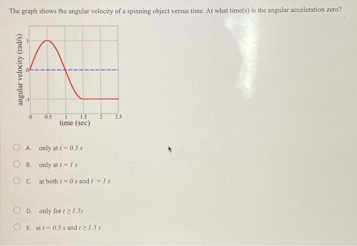Solved The graph shows the angular velocity of a spinning | Chegg.com