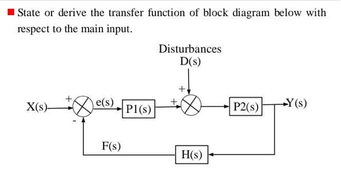 Solved State or derive the transfer function of block | Chegg.com