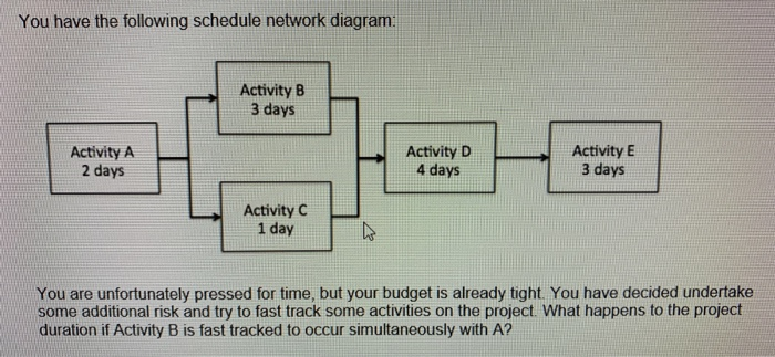 Solved You have the following schedule network diagram: | Chegg.com