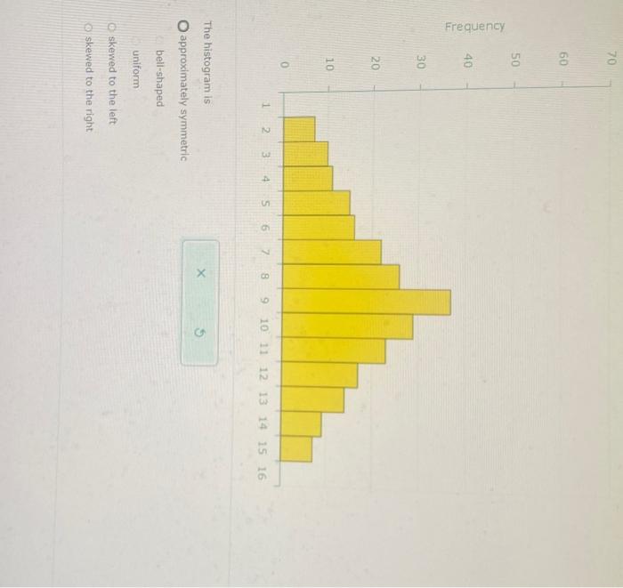 Solved The histogram is approximately symmetric bell-shaped | Chegg.com