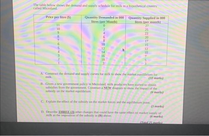 Solved The table below shows the demand and supply schedule | Chegg.com
