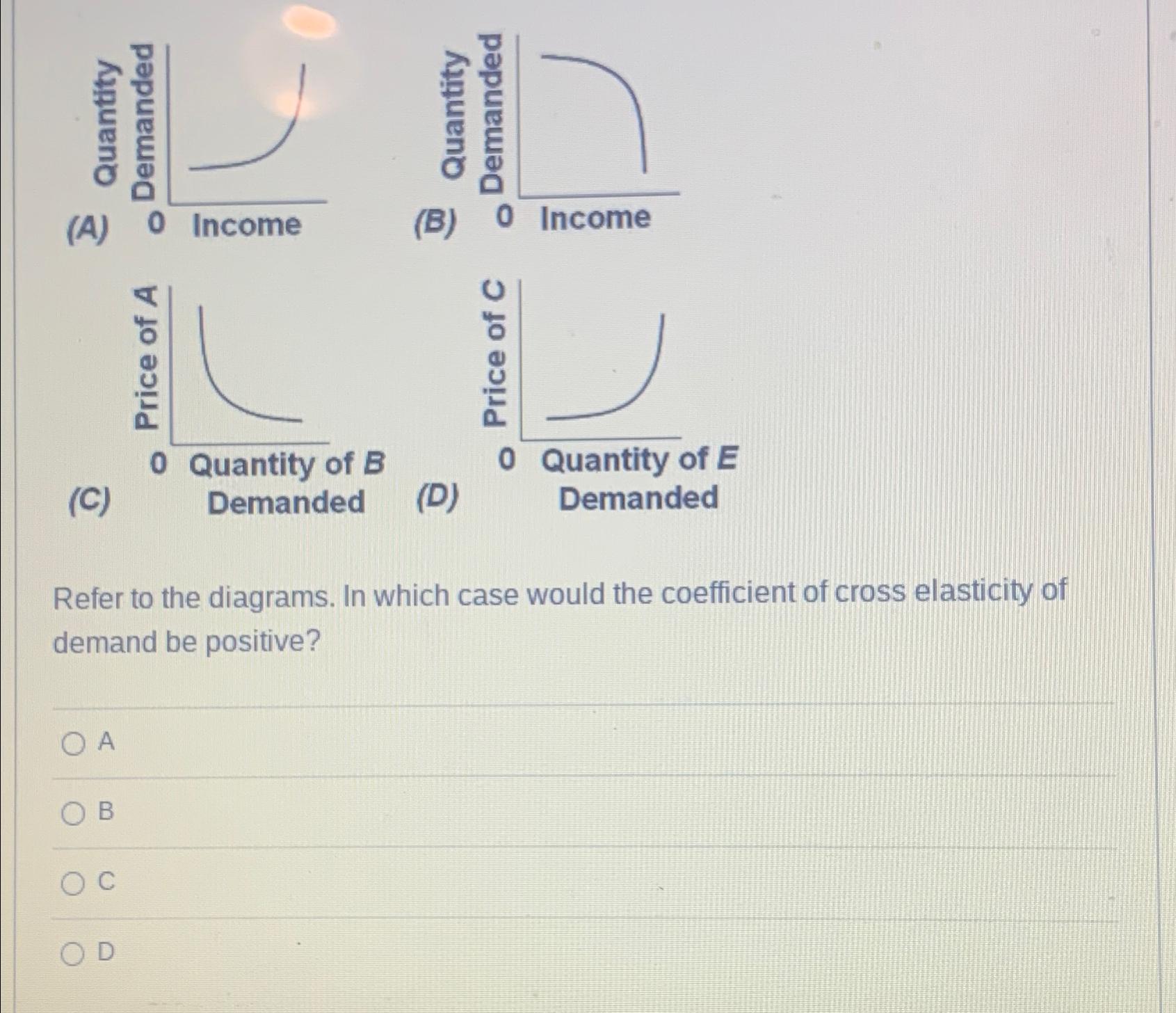 Solved (A)Income(B)(C)Refer to the diagrams. In which case | Chegg.com
