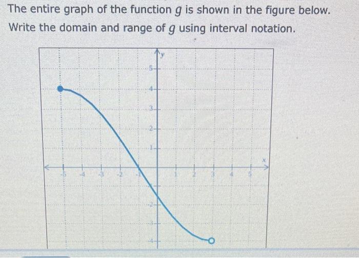 Solved The entire graph of the function g is shown in the | Chegg.com
