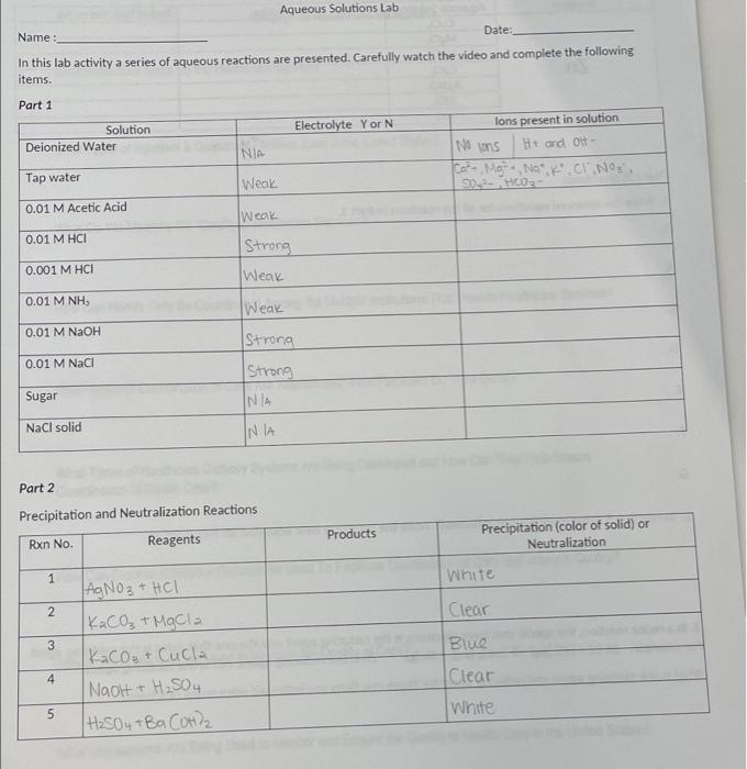 Solved Aqueous Solutions Lab Date: Name : In this lab | Chegg.com