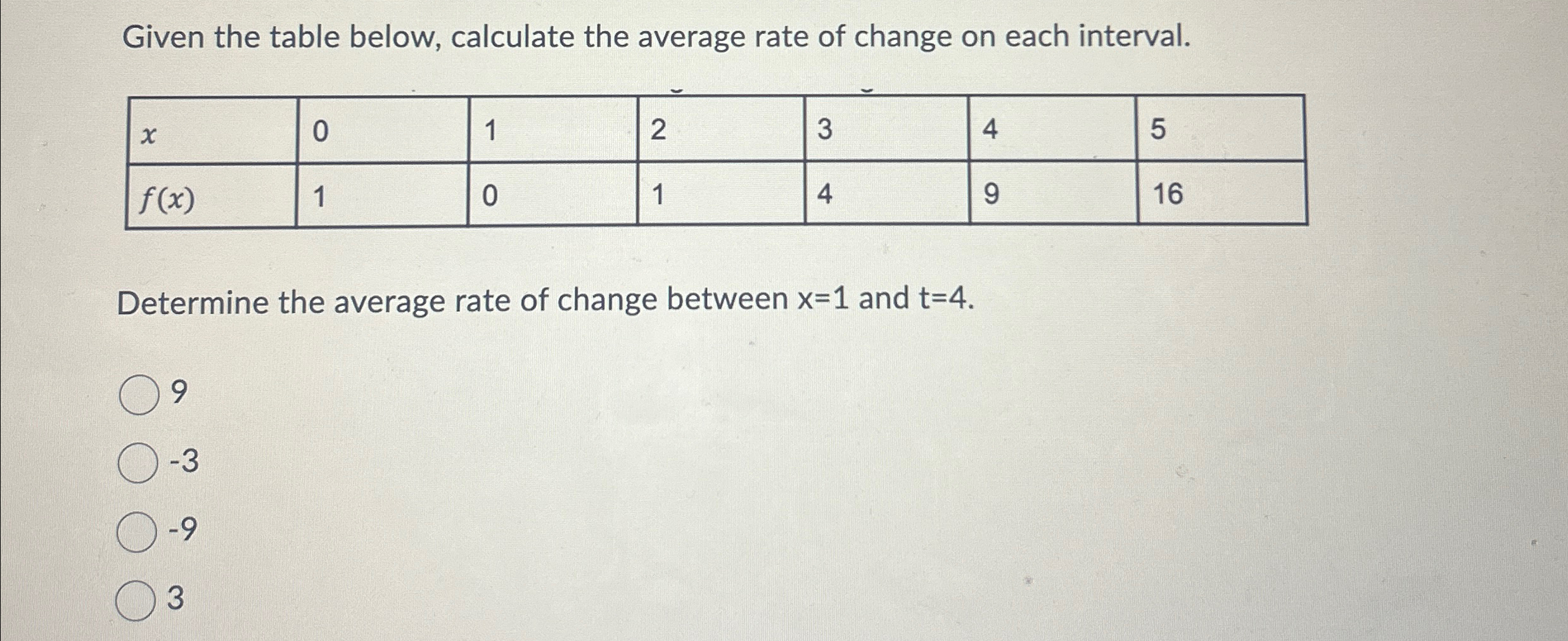Solved Given the table below, calculate the average rate of | Chegg.com